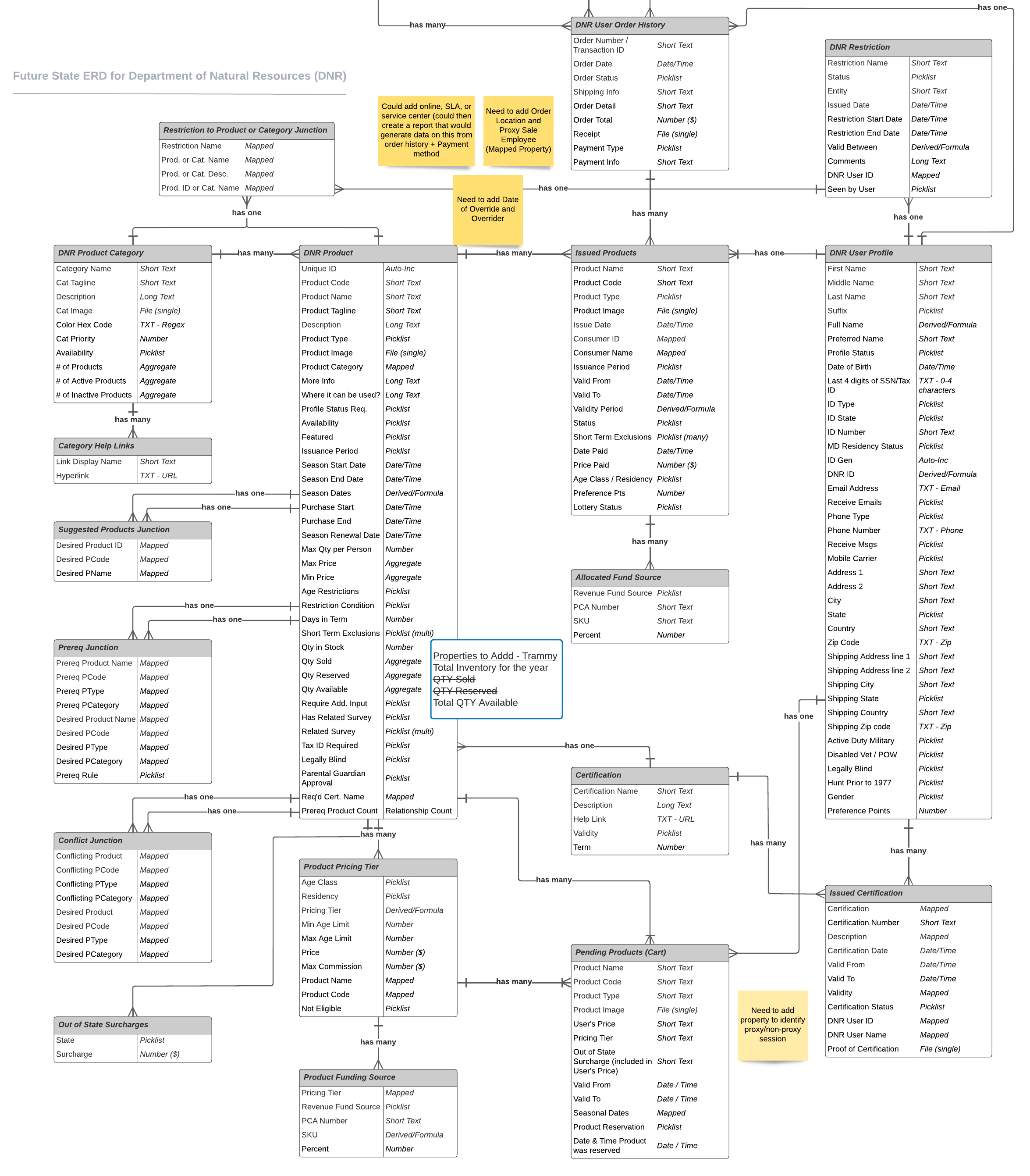 Xueyi Ding - a UX Design Lead - Projects